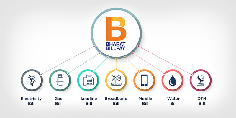 Under Testing Portal